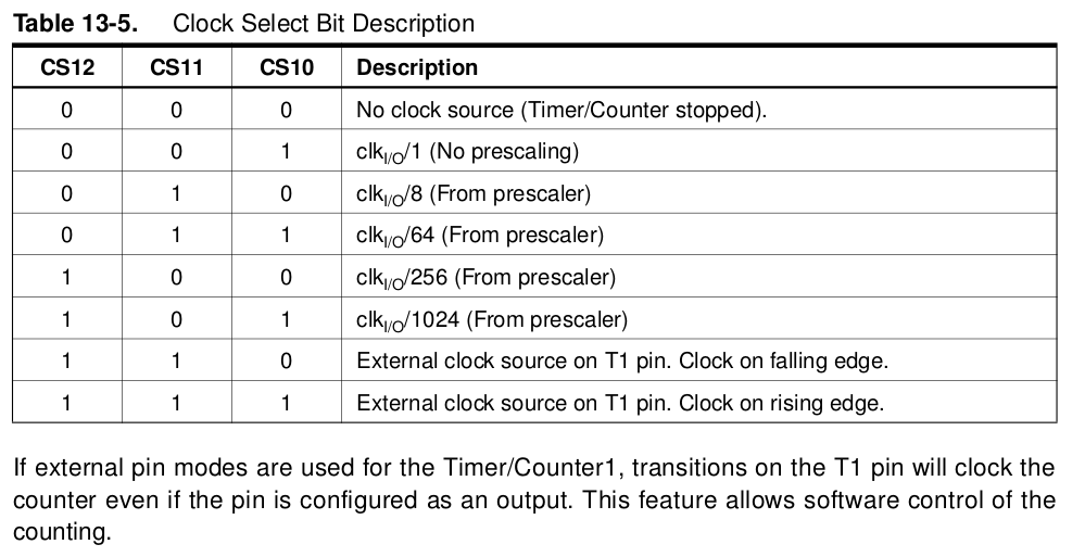 Arduino MCU Register ATmega328P