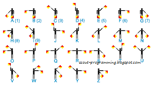 Semaphore Pramuka