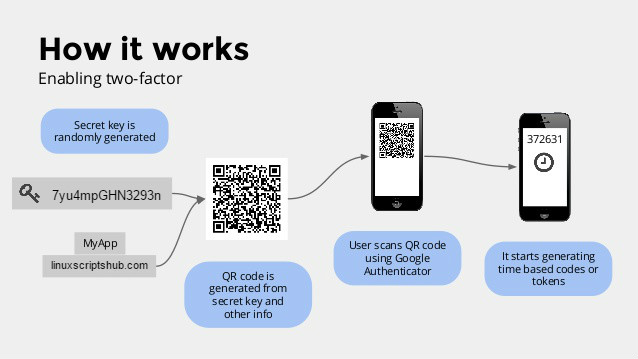 Even Gooder: Providing Two-factor Authentication For VMware Horizon 7.3 ...