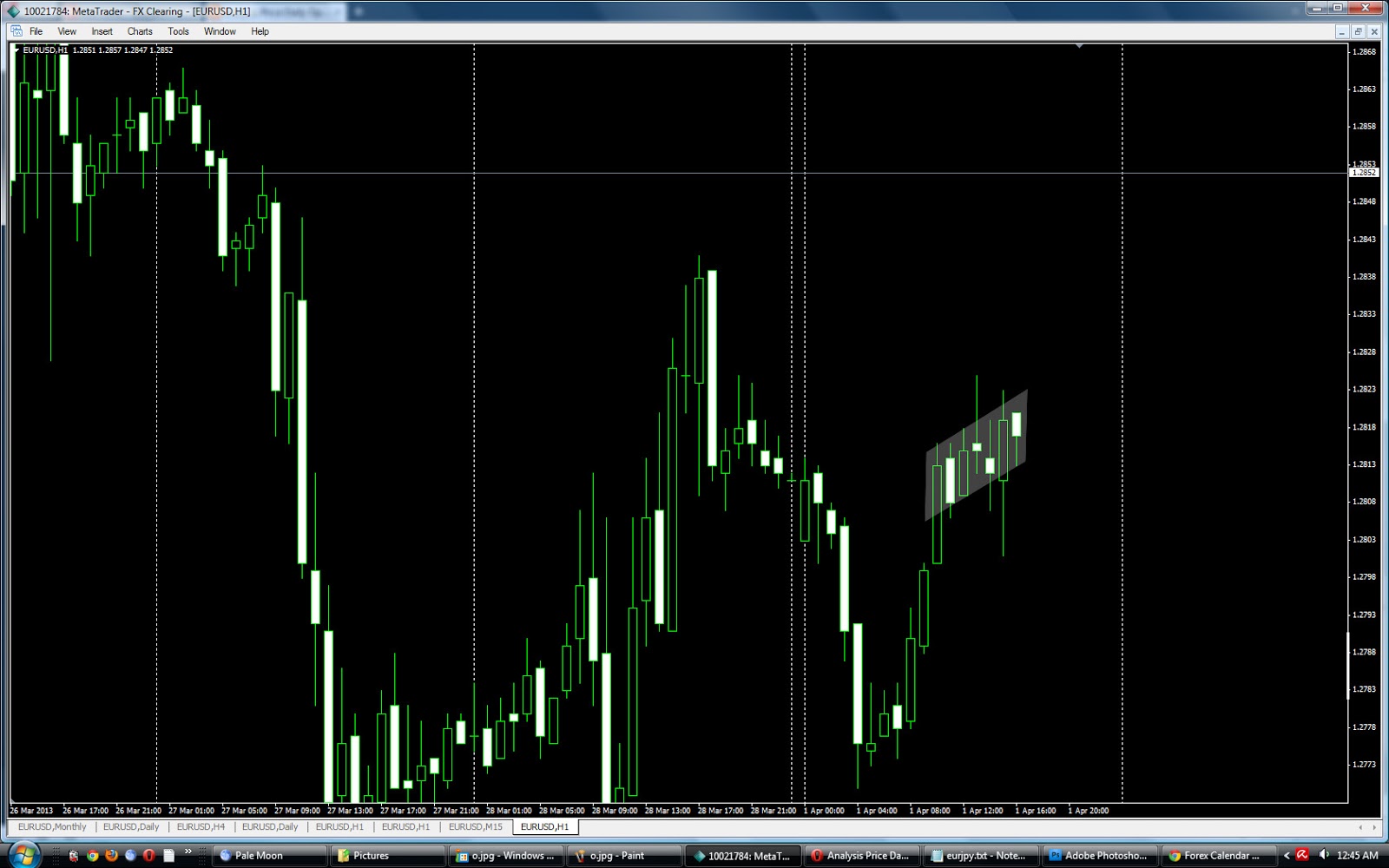 EXAMPLE OF CHART PATTERNS: Flags