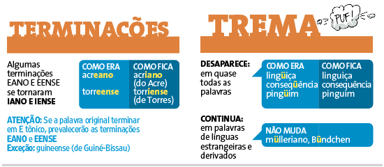 Sabe tudo de gramática: Trema e suas terminações