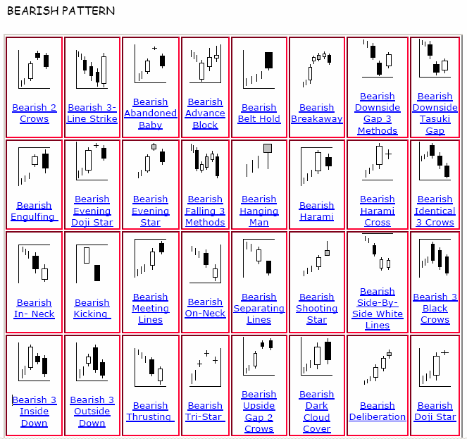 Belajar FOREX TOP 5 MOST CONSISTANT CANDLESTICK PATTERN Belajar FOREX TOP 5 MOST CONSISTANT CANDLESTICK PATTERN