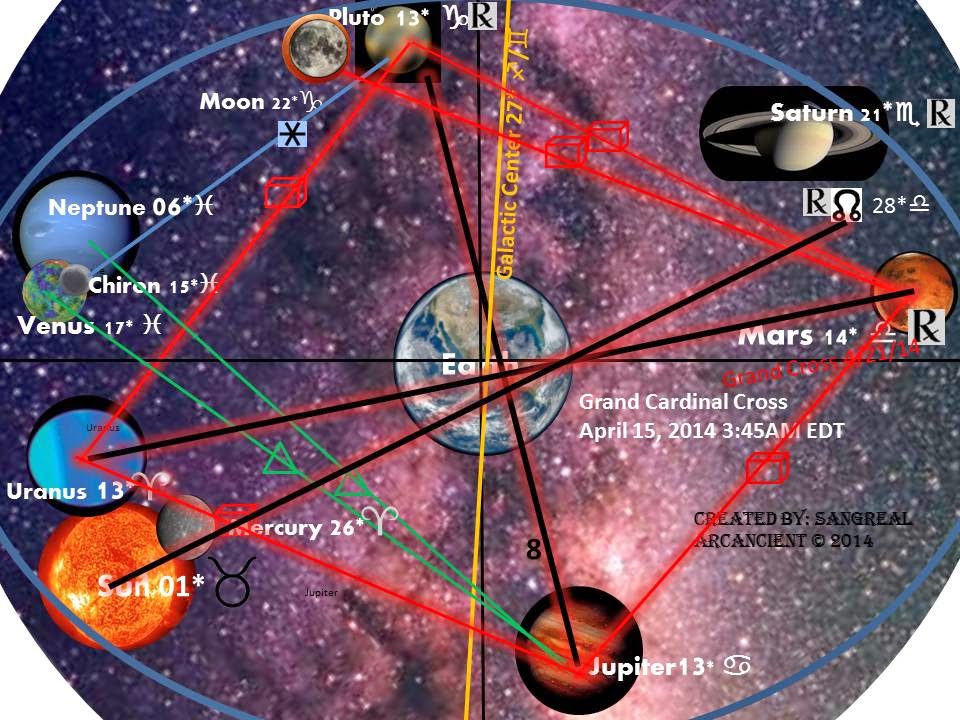 Waking The Deep: Grand Cardinal Cross April 21 2014