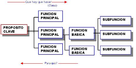 Aarón MMO y la Administración: Análisis y mapa funcional