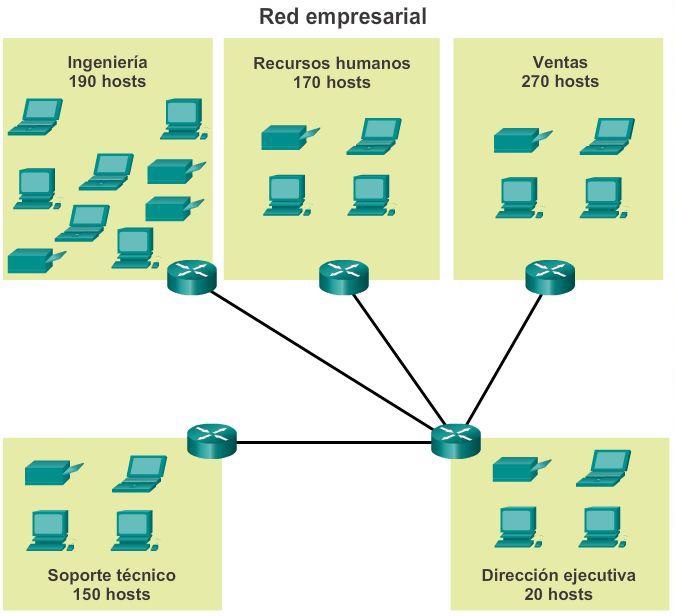 Ingeniería Systems: Requisitos de la división en subredes basada en ...