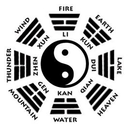 Reiki for Chakras: Dal Tao al Bagua