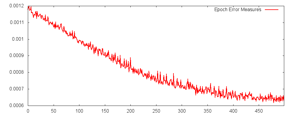 Wave And Fractals Anfis And Time Series Forecasting