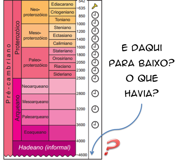 A juventude esquecida do planeta — Momentum Saga