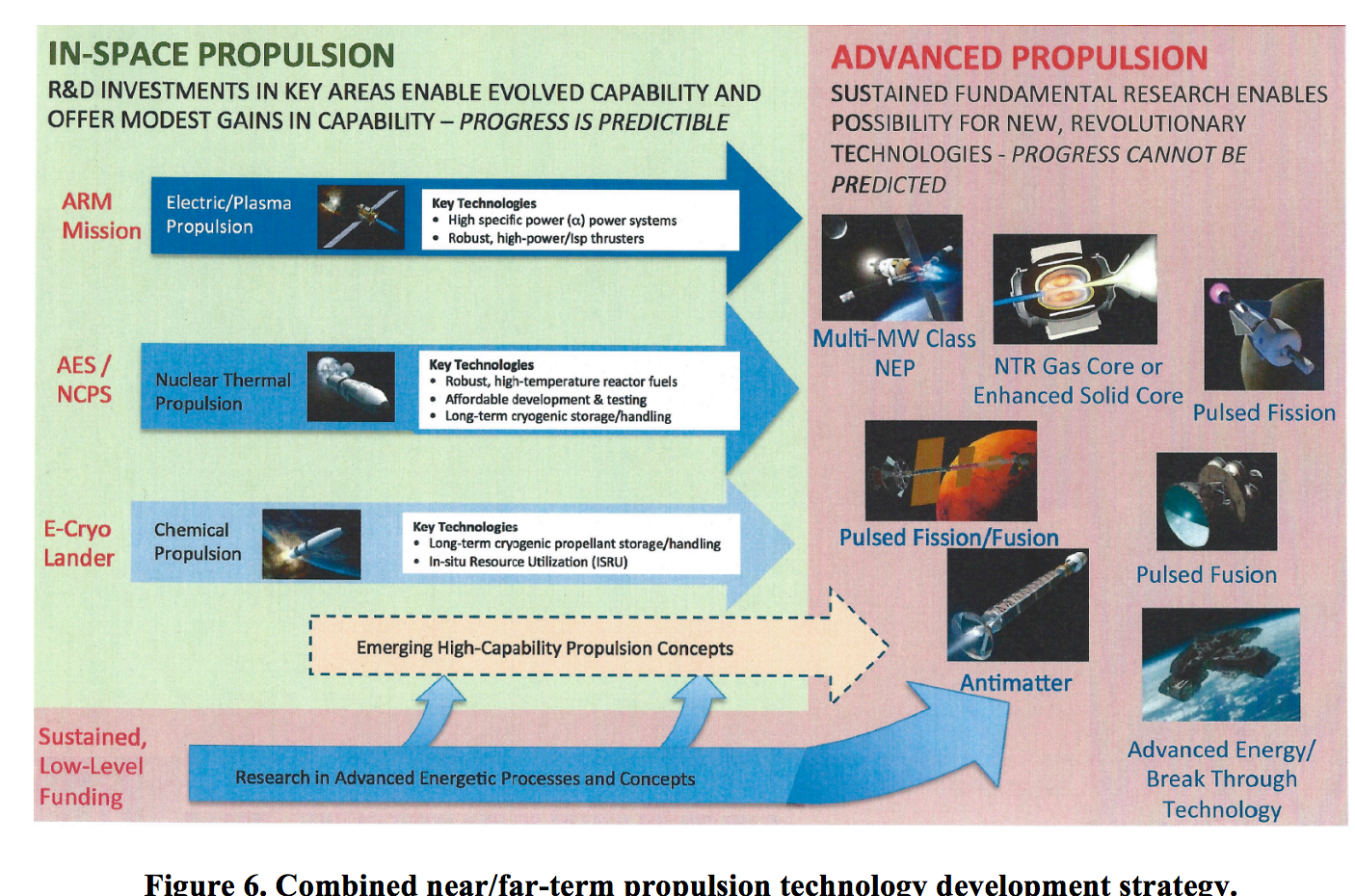 NASA Principal Technologist lays out strategy to develop advanced space ...