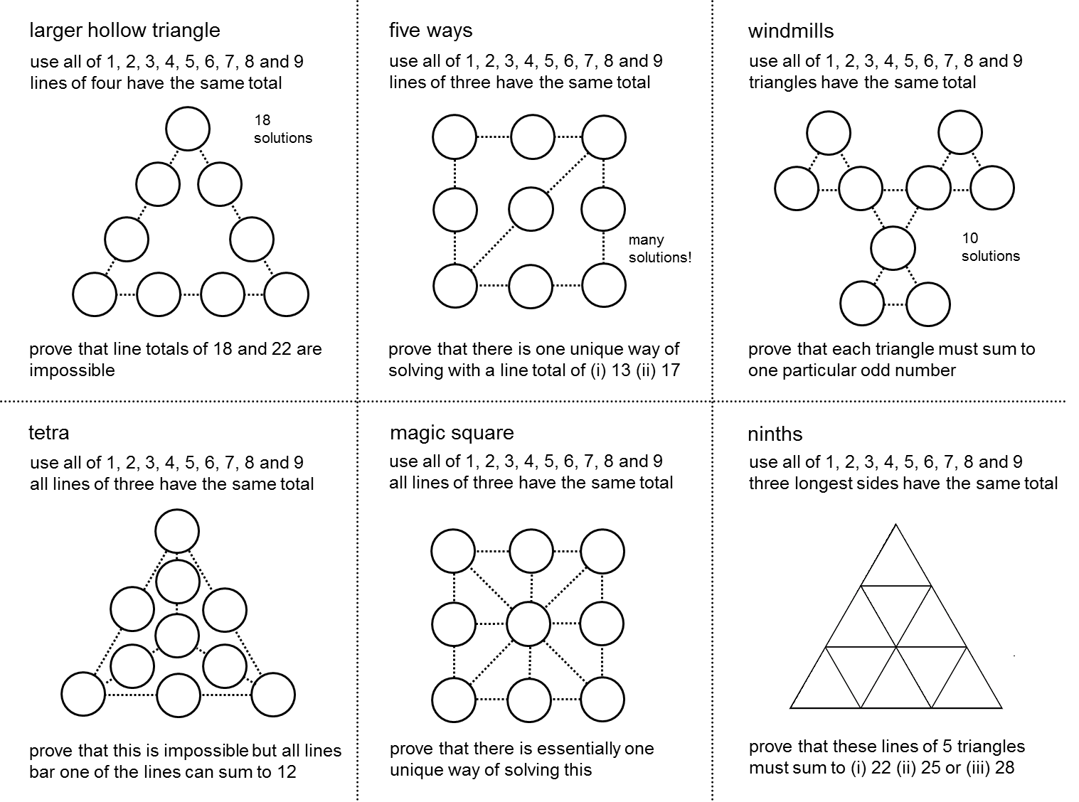 MEDIAN Don Steward mathematics teaching: number puzzles