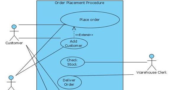 Use Case Diagram for Online Shopping | Programs and Notes for MCA