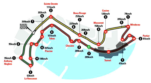 Monaco F1 pálya - 1 nappal a verseny után (1. rész)