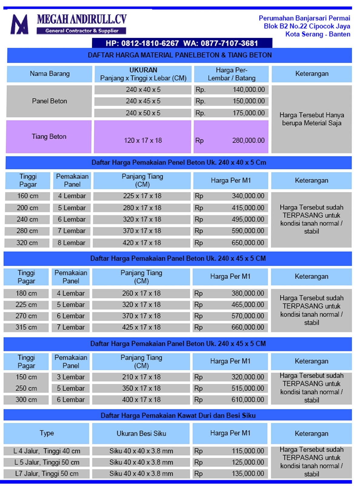 rab pagar panel beton - Contoh Rab Pagar Kawat Duri - SO PULSA ...