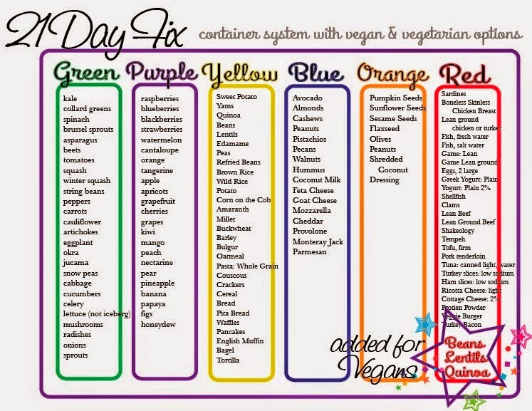 21 Day Diet Meal Plan - Zoe's Dish
