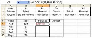 Ragam Informasi: Fungsi Vlookup, Hlookup dan Lookup Value pada Ms.Excel