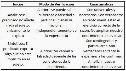 LA FILOSOFIA DE LOS SIGLOS XVII-XVIII: El idealismo Aleman (E. Kant y F ...