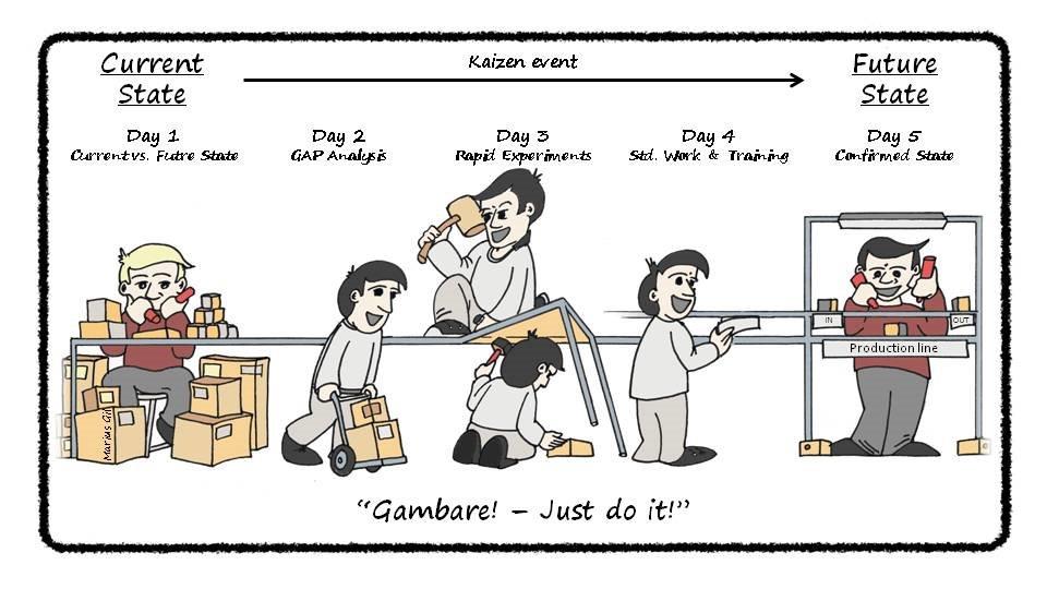 LEAN & SIX SIGMA & KAIZEN: Lean Cartoon: Gambare!