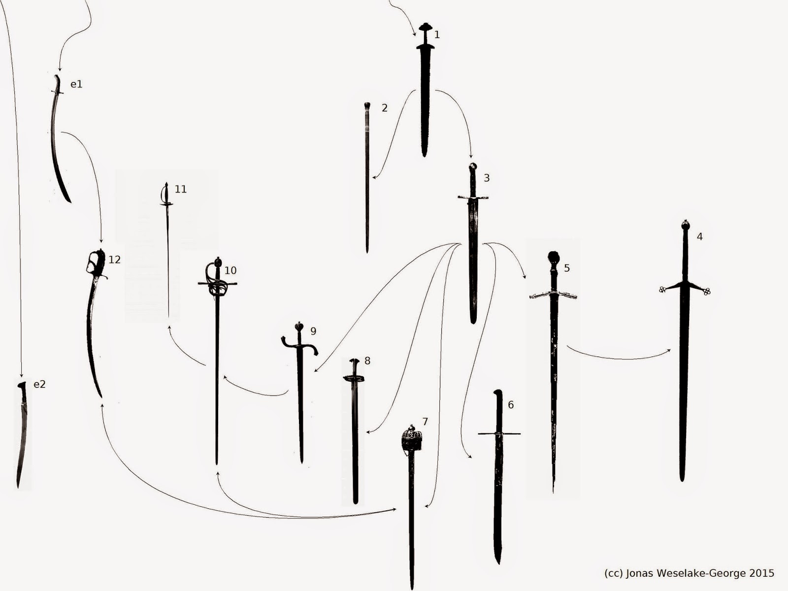 An Introduction to Ottawa area sword fighting: Styles of the sword: an ...