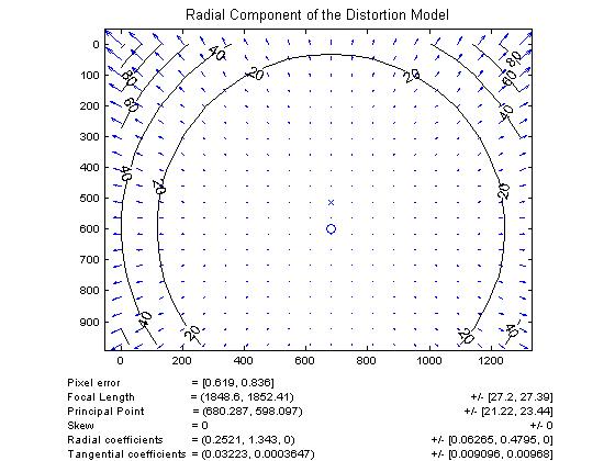 Tyler's Blog: First LUMIS2 Data: Calibration + Registration