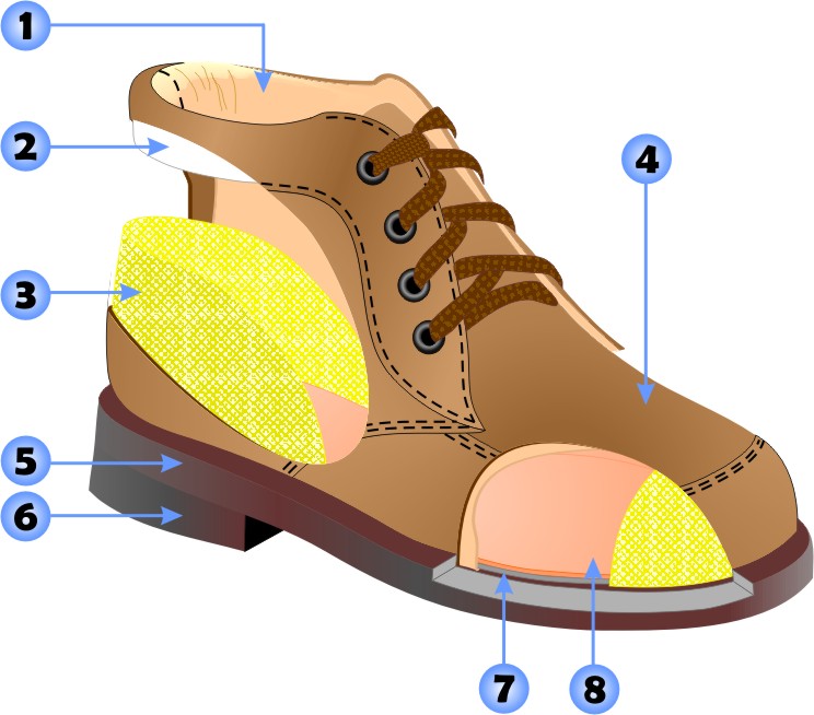 Zapaterías Dinky: Estructura del Calzado Ortopédico Dinky