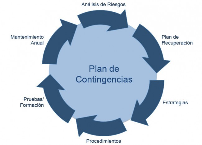 Cultura Emprendedora con Anna: 6. El sistema de control y plan de contingencias