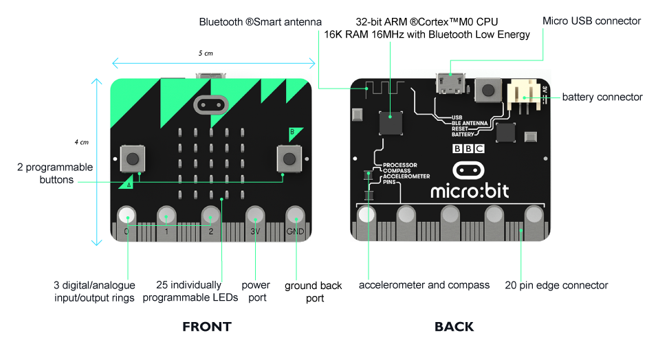 Bill Kerr: making sense of the micro:bit