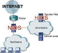 State X: Sistemas IDS.- HIDS, NIDS