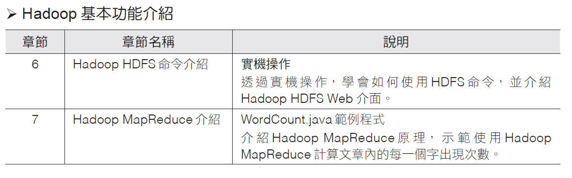 Python Spark 2 0 Hadoop機器學習與大數據分析實戰 Python Spark Hadoop 機器學習與大數據分析實戰