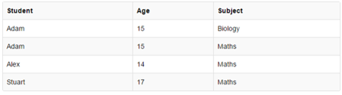 KPD 3022 ; Penormalan (Normalization): Penormalan (Normalization)
