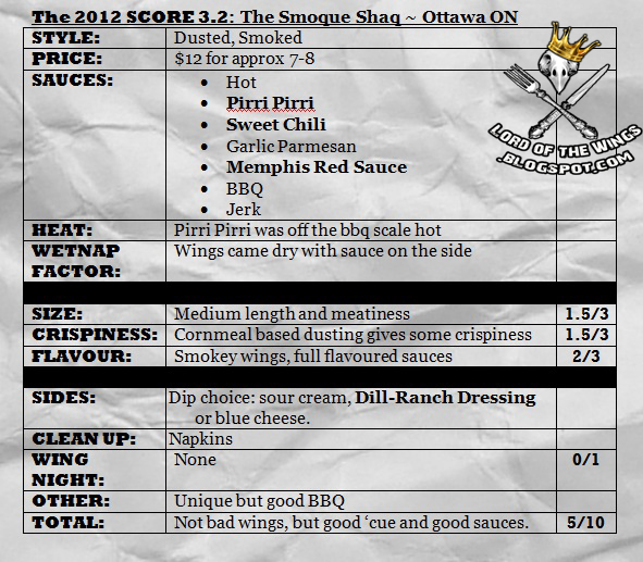 LORD of the WINGS (or how I learned to stop worrying and love the ...