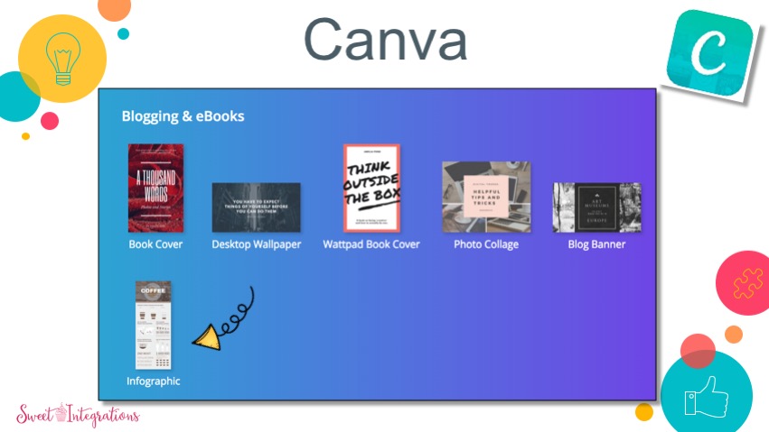 Using Canva With Project Based Learning Lessons | Sweet Integrations