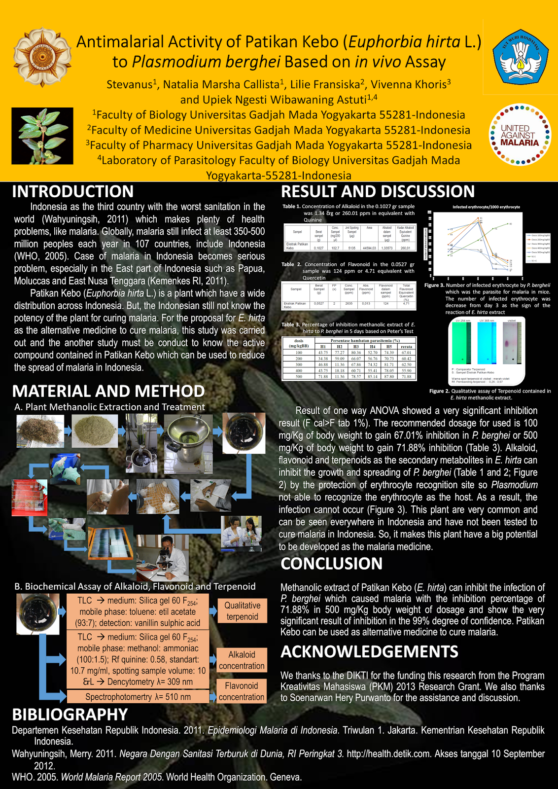 Steve's Blog: Poster Hasil Riset Uji Aktivitas Patikan Kebo (Euphorbia ...
