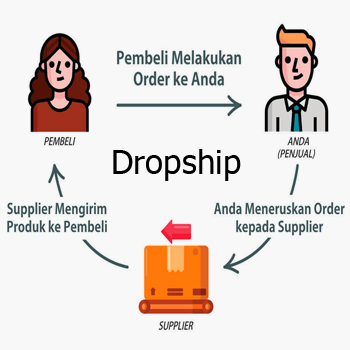 Pengertian Dropship dan Macam-Macam Platform Dropship