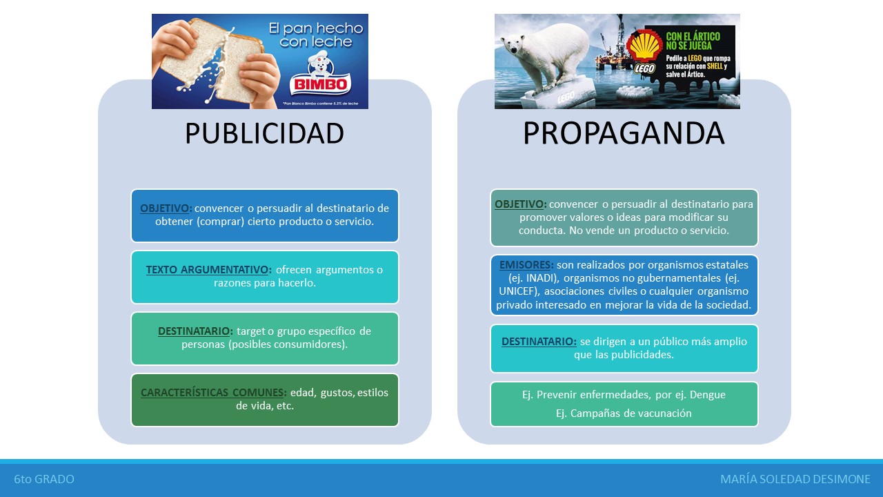 Cultura y TIC: PRIMARIA - LENGUA 6TO GRADO - PUBLICIDAD Y PROPAGANDA
