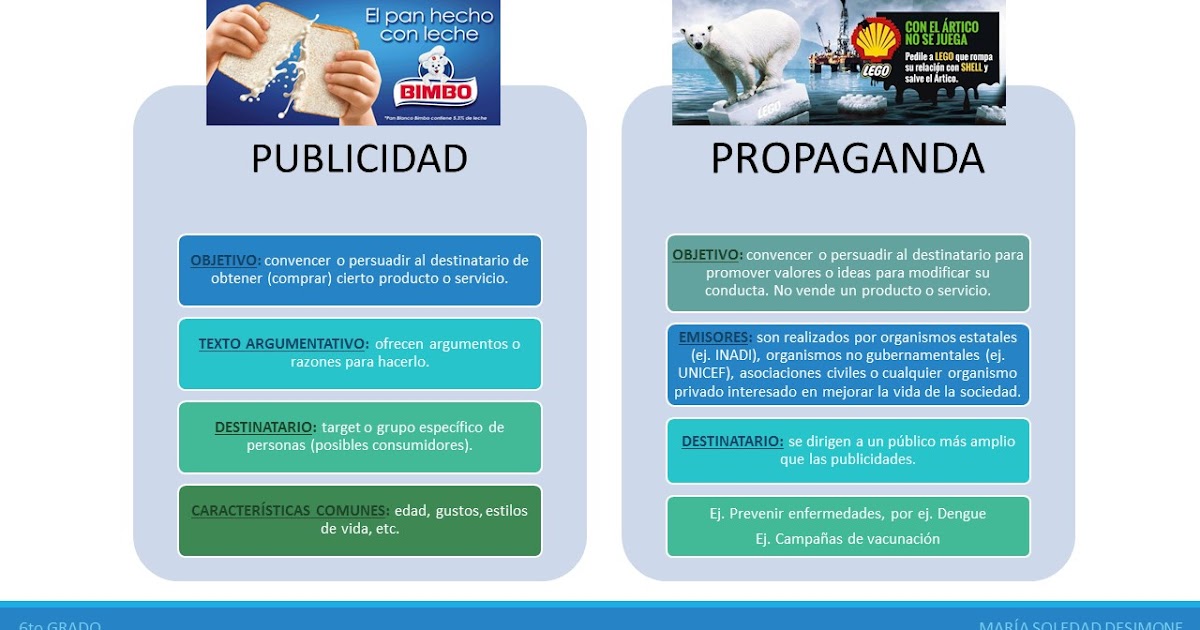 Cultura y TIC: PRIMARIA - LENGUA 6TO GRADO - PUBLICIDAD Y PROPAGANDA