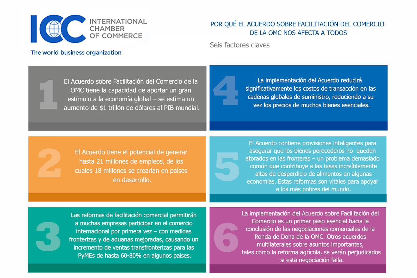 OMC: IMPORTANCIA DE LA OMC