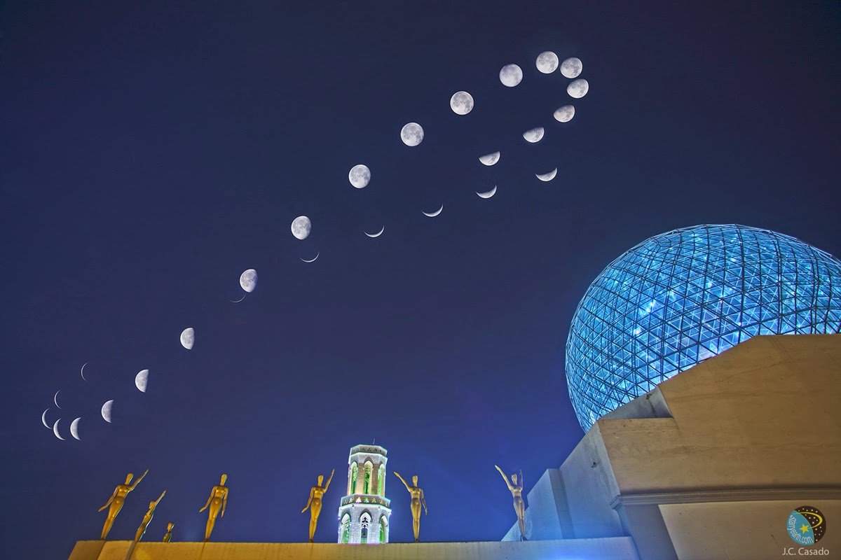 Asociación Astronómica de Andratx: El analema Solar