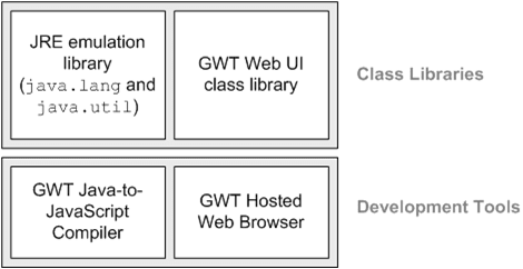 Google Web Toolkit Developer