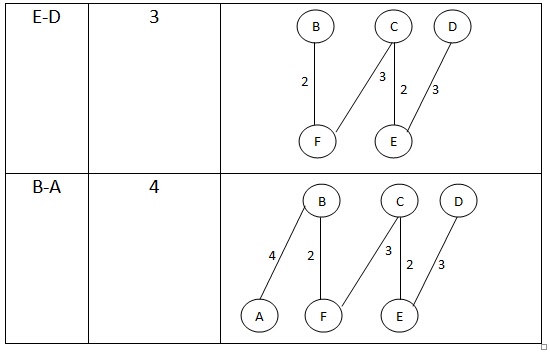 Belajar Routing Internet: Contoh soal algoritma Prim Belajar Routing Internet: Contoh soal algoritma Prim