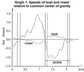 Types of Maps: Bilateral Graphs