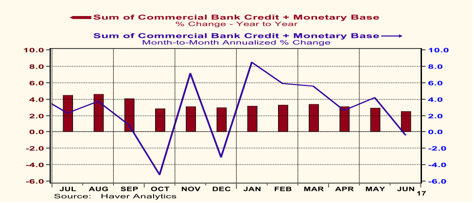 The Econtrarian: Consumer Spending – I’ll Bet that Q3 Real GDP Growth ...