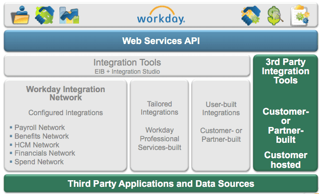 workday tutorial part-1 ~ dailytechnews