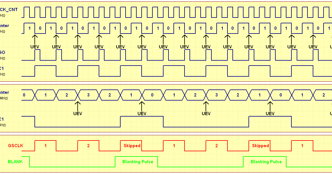 Dohzer Random Tinkering Stm32 System And Timer Clock Configurations