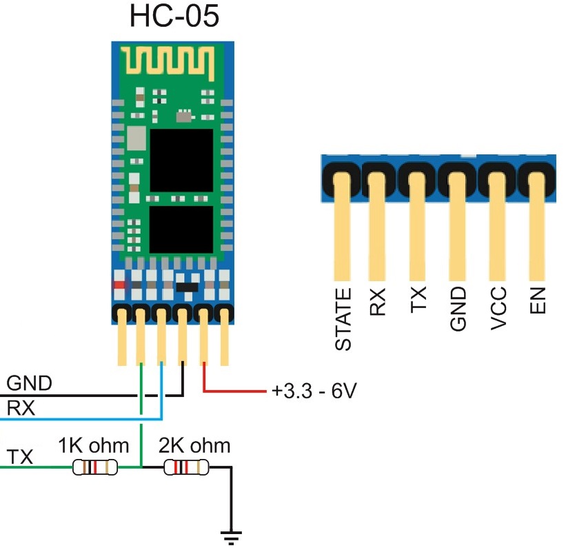 Eletrodex Eletrônica Blog Online: Controlando LED via Bluetooth ...