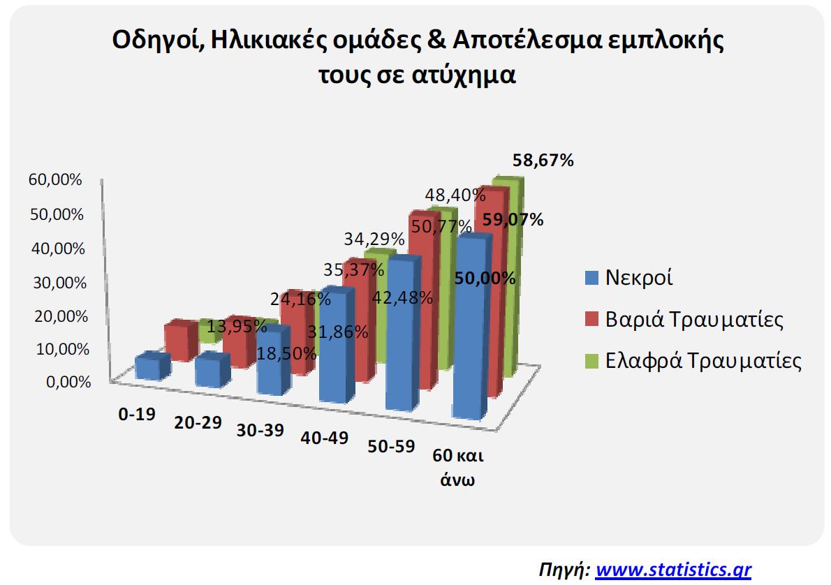 ΜΟΤΟΣΥΚΛΕΤΙΣΤΙΚΗ ΕΝΩΣΗ ΚΑΤΑΝΑΛΩΤΩΝ: ΟΔΗΓΗΣΗ ΚΑΙ ΗΛΙΚΙΩΜΕΝΟΙ – Ο ...