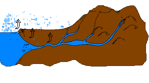 Tercer curso: Sociales tema 3: La hidrosfera