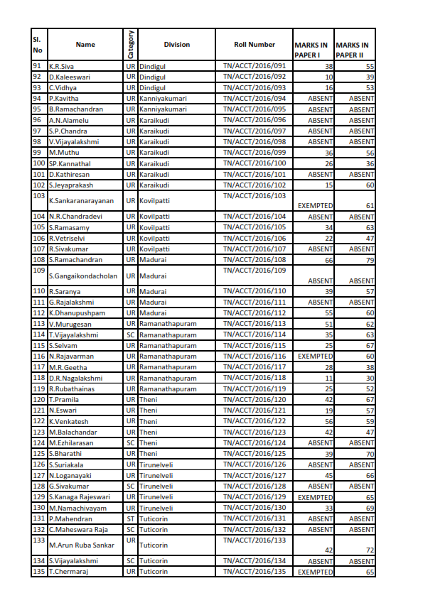 Postal Examination: Departmental Examination - Mark list of PO & RMS ...