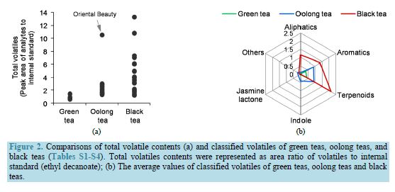 Tea in the ancient world: Tea taste profiling and machine testing "tasting"