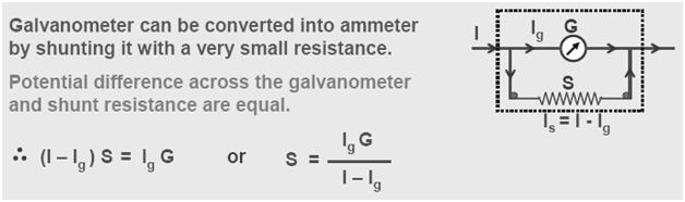 DMR'S PHYSICS NOTES: Ammeter