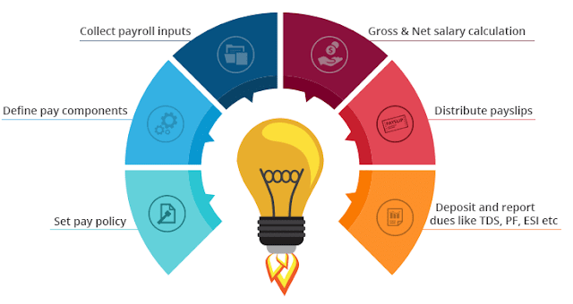 Procurement Function of HRM